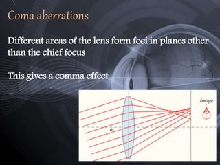 Optical aberrations | PPTX