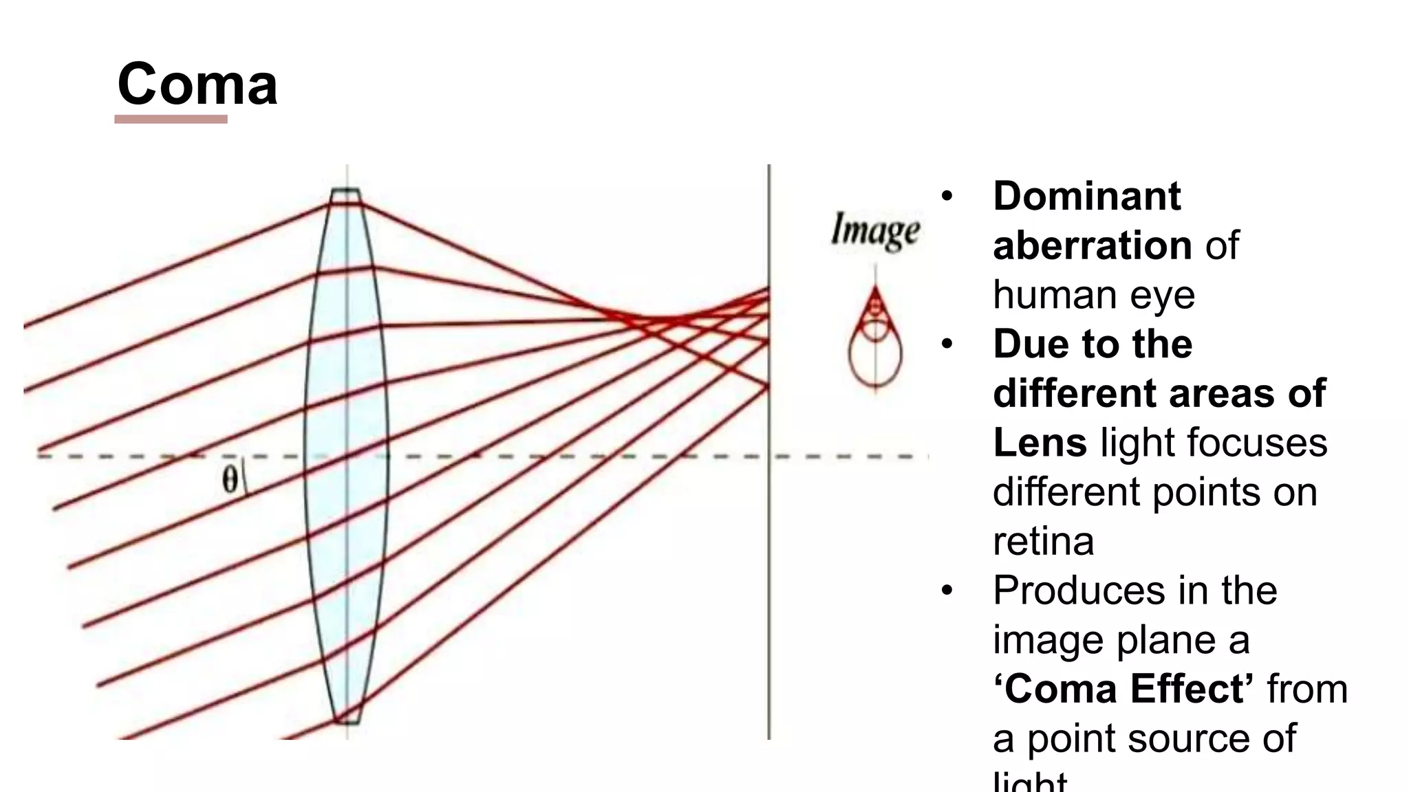 OPTICAL ABERRATIONS OF THE NORMAL EYE by Anuska Chakraborty.pptx