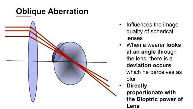 OPTICAL ABERRATIONS OF THE NORMAL EYE by Anuska Chakraborty.pptx