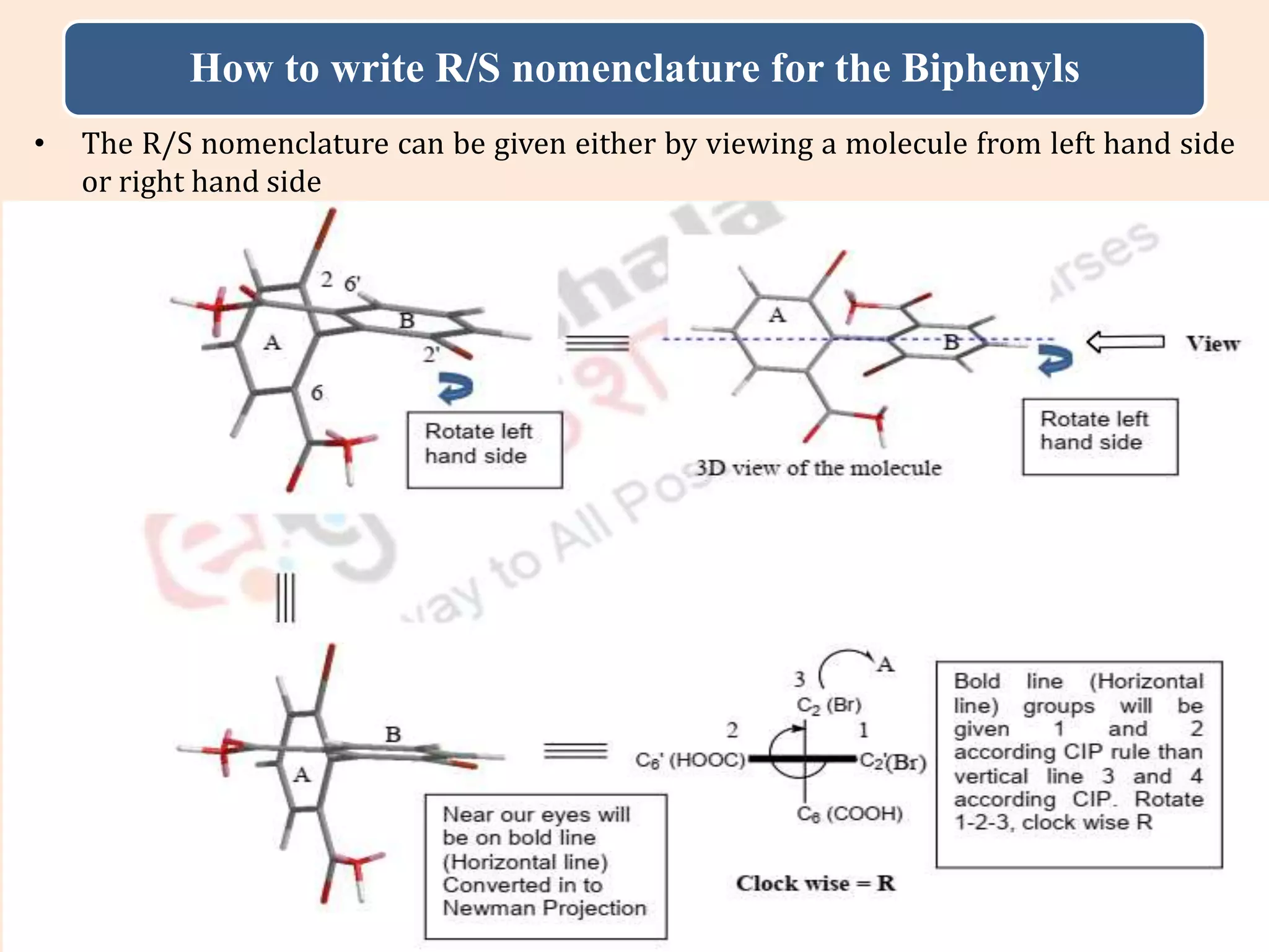 Biphenyl derivatives & Atropisomerism | PPTX