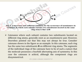 Optical activity in catenanes and rotaxanes | PPTX