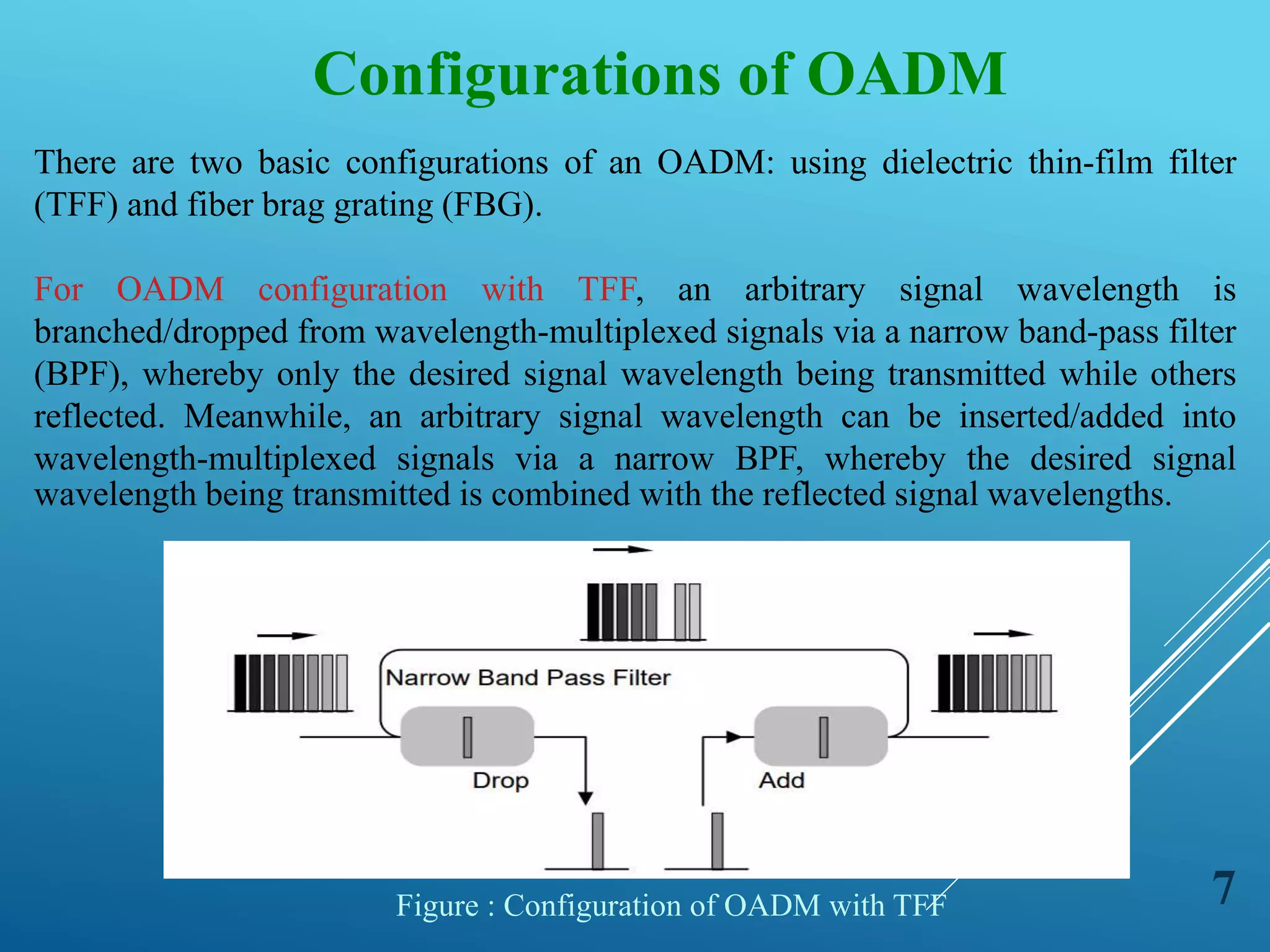 Optical add drop multiplexer in Optical Fiber Communication | PPTX
