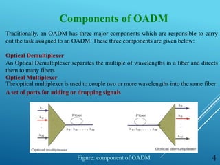 Optical add drop multiplexer in Optical Fiber Communication | PPTX