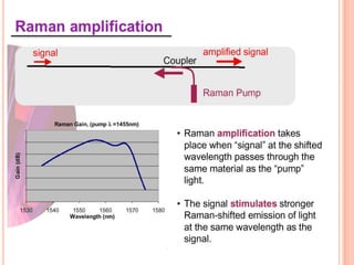 Optical Amplifier Paul | PPTX