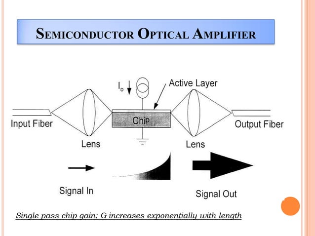 Optical Amplifier Paul | PPTX