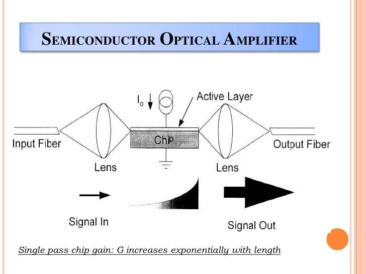 Optical Amplifier Diagram at Donald Altman blog