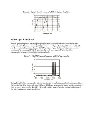 Optical amplifiers | DOCX | Physics | Science