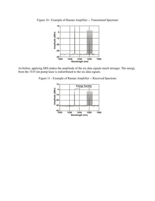 Optical amplifiers | DOCX | Physics | Science