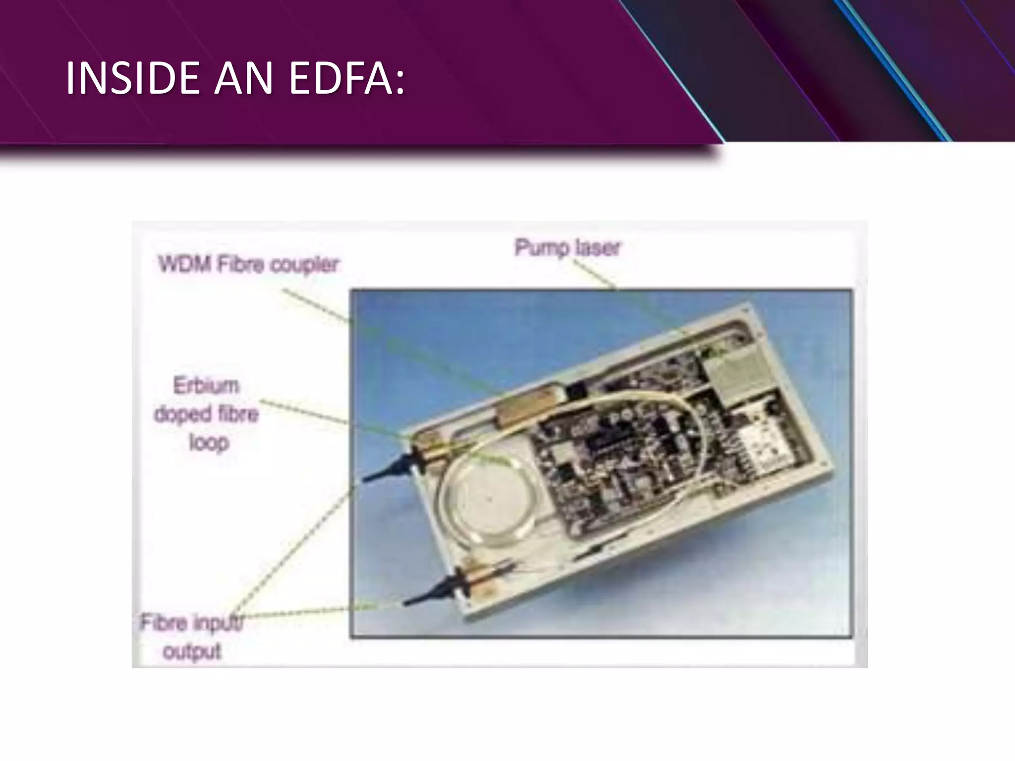 Optical amplifiers | PPTX