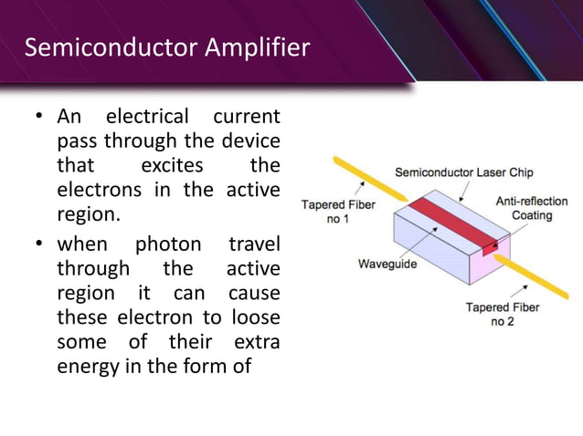 Optical amplifiers | PPTX | Computer Networking | Computing