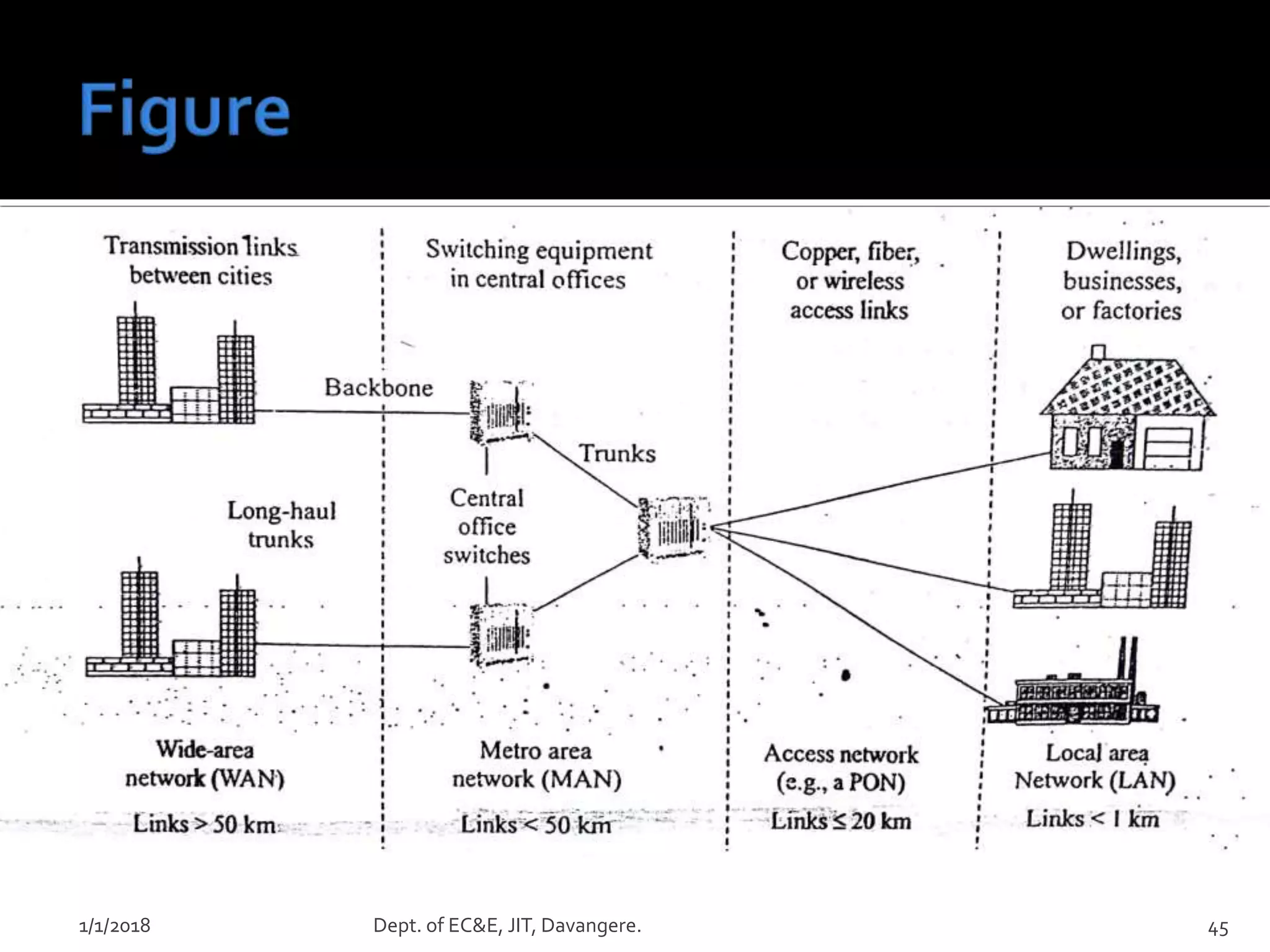 Optical amplifiers and networking | PPTX