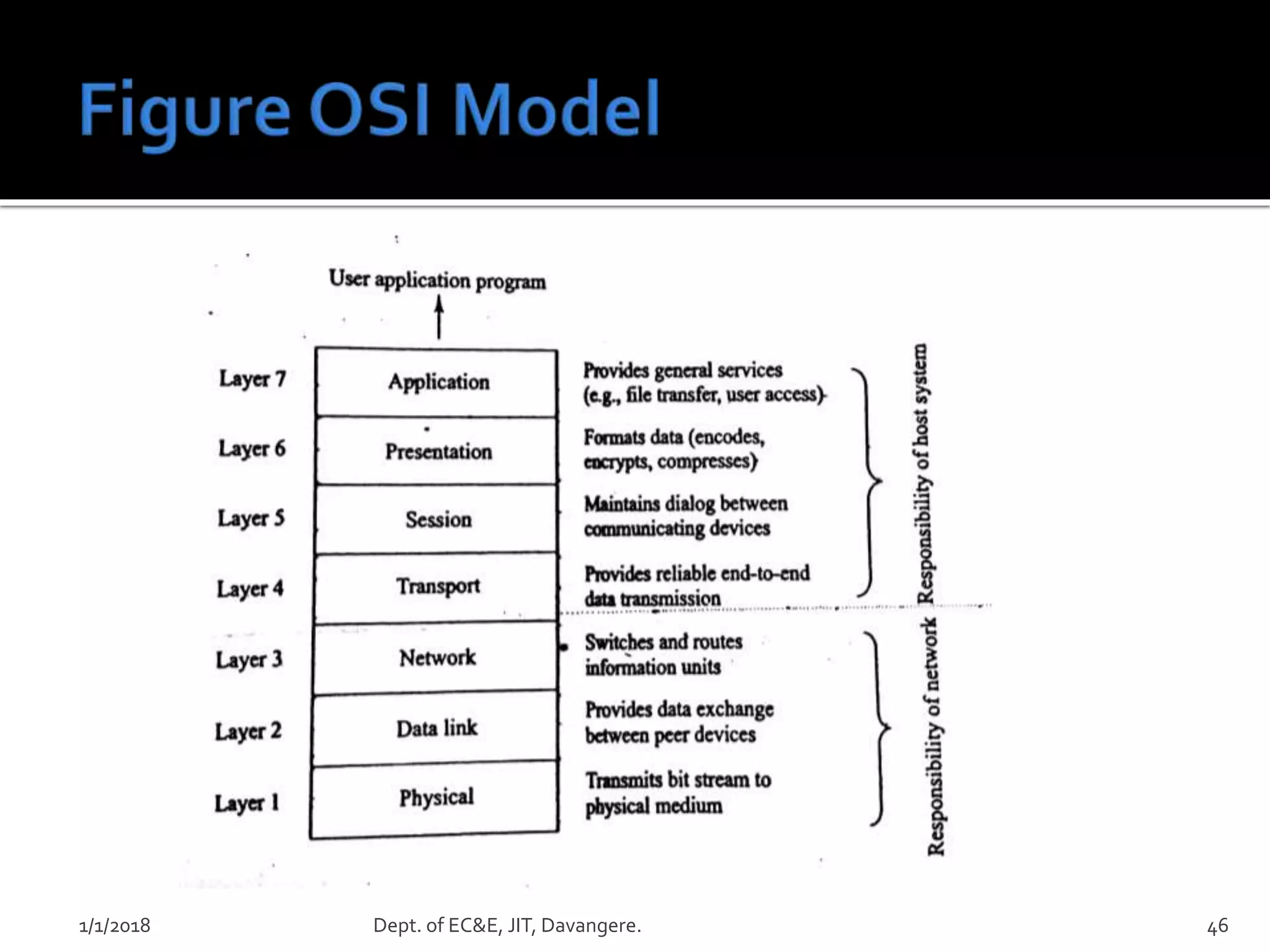Optical amplifiers and networking | PPTX