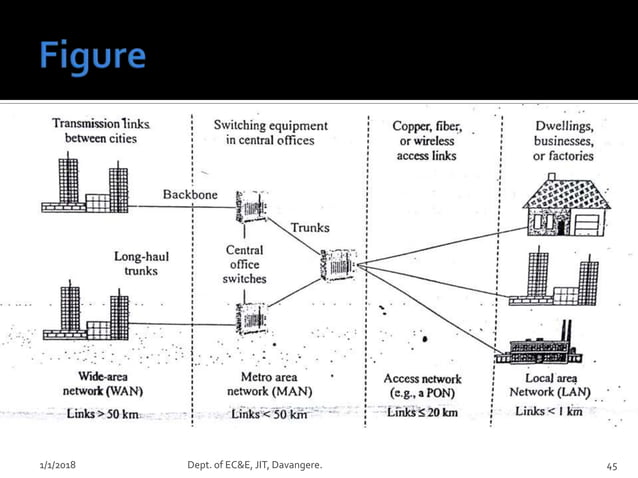 Optical amplifiers and networking | PPT
