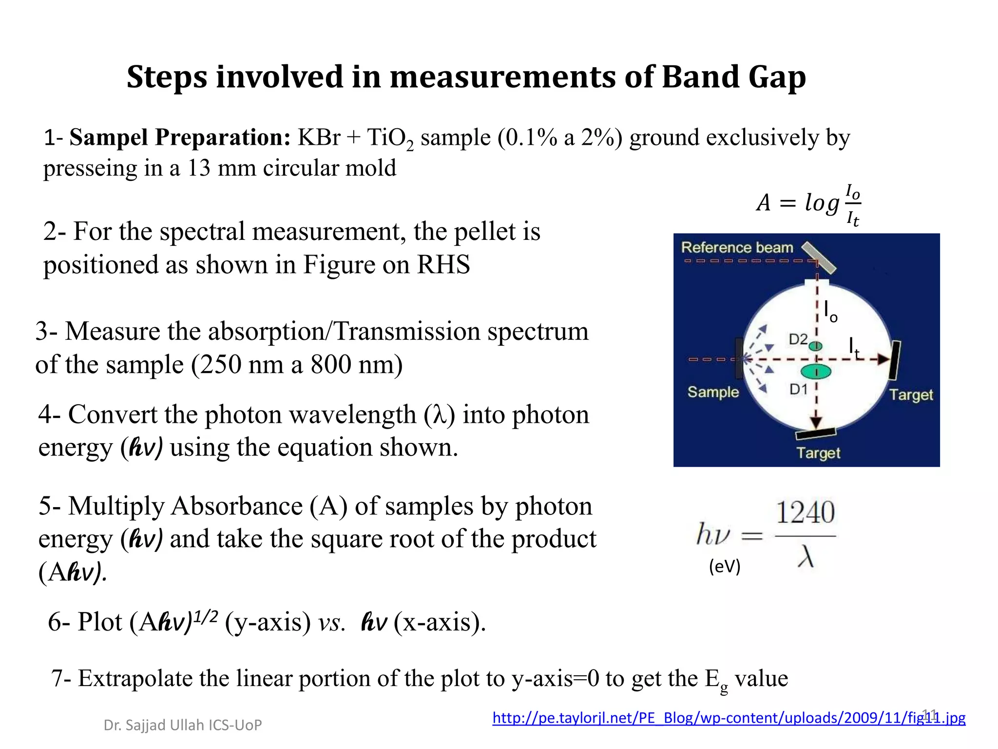 Optical band gap measurement by diffuse reflectance spectroscopy (drs ...