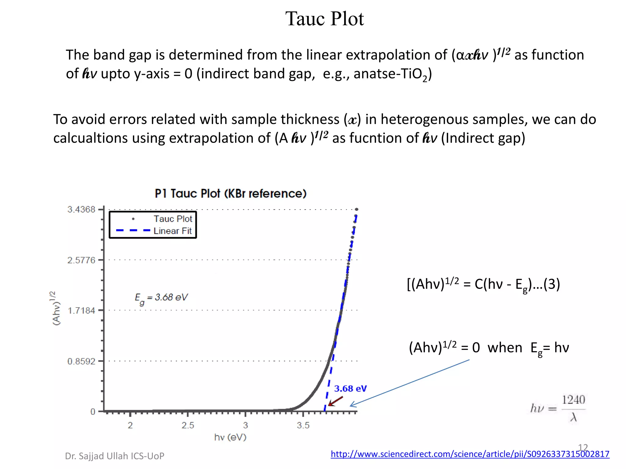 Optical band gap measurement by diffuse reflectance spectroscopy (drs ...