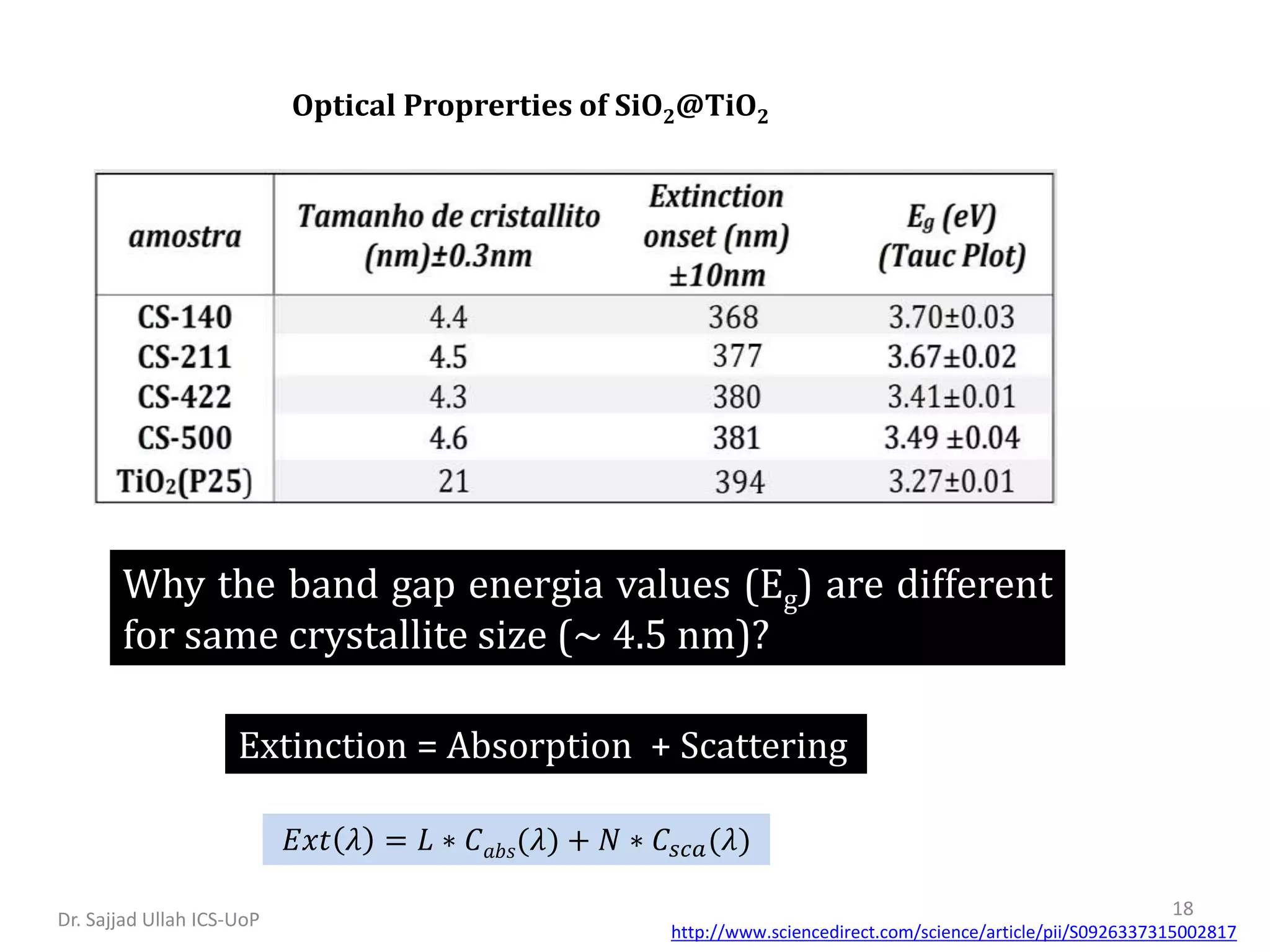 Optical band gap measurement by diffuse reflectance spectroscopy (drs ...
