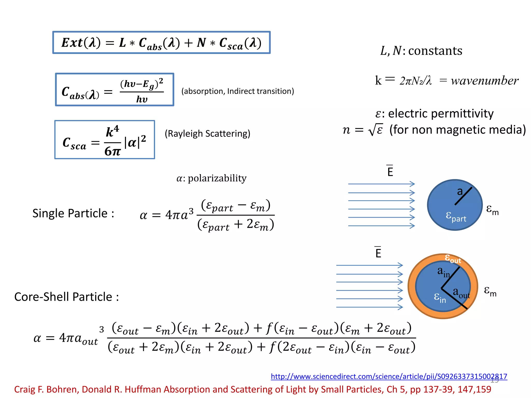 Optical band gap measurement by diffuse reflectance spectroscopy (drs ...