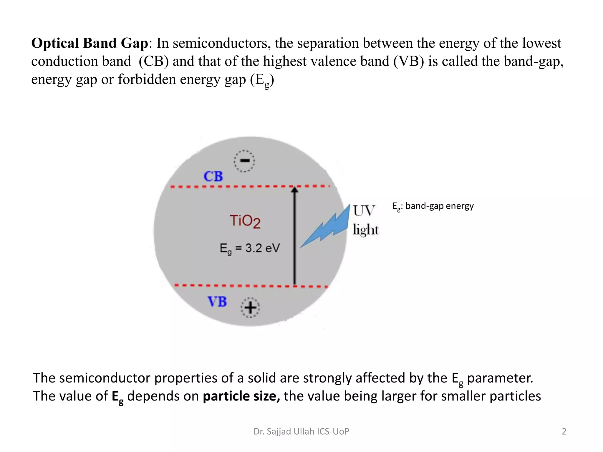 Optical band gap measurement by diffuse reflectance spectroscopy (drs) | PDF