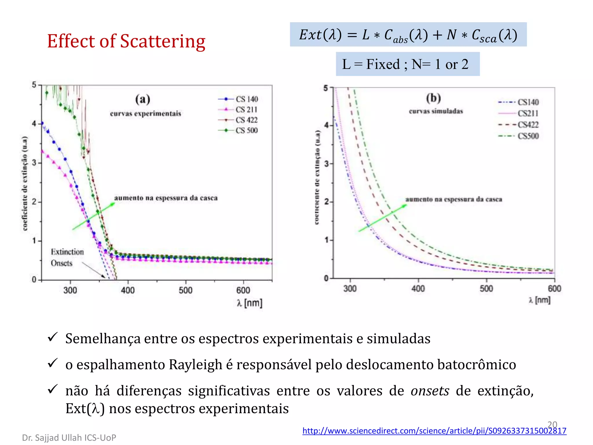 Optical band gap measurement by diffuse reflectance spectroscopy (drs ...