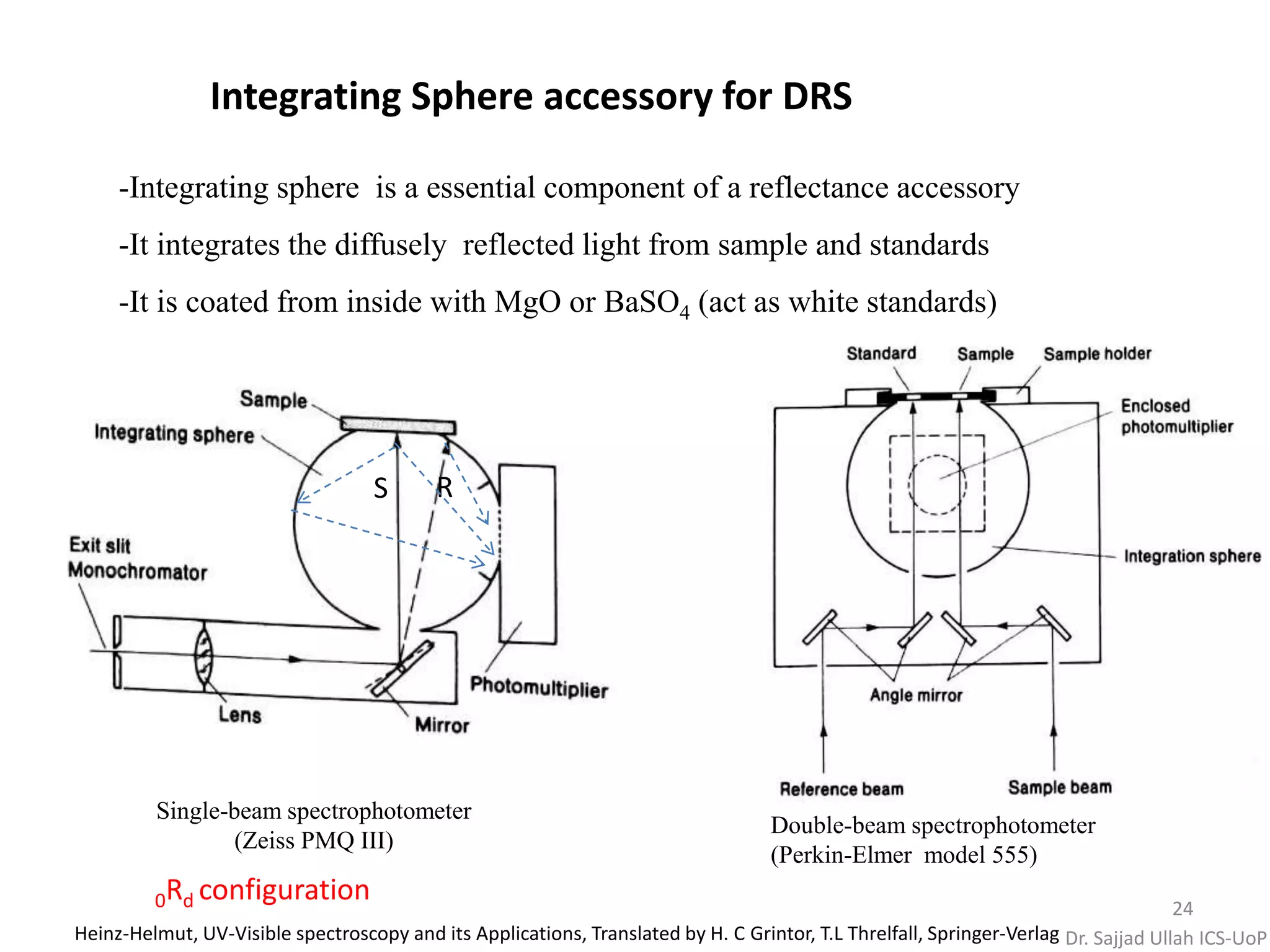 Optical band gap measurement by diffuse reflectance spectroscopy (drs ...
