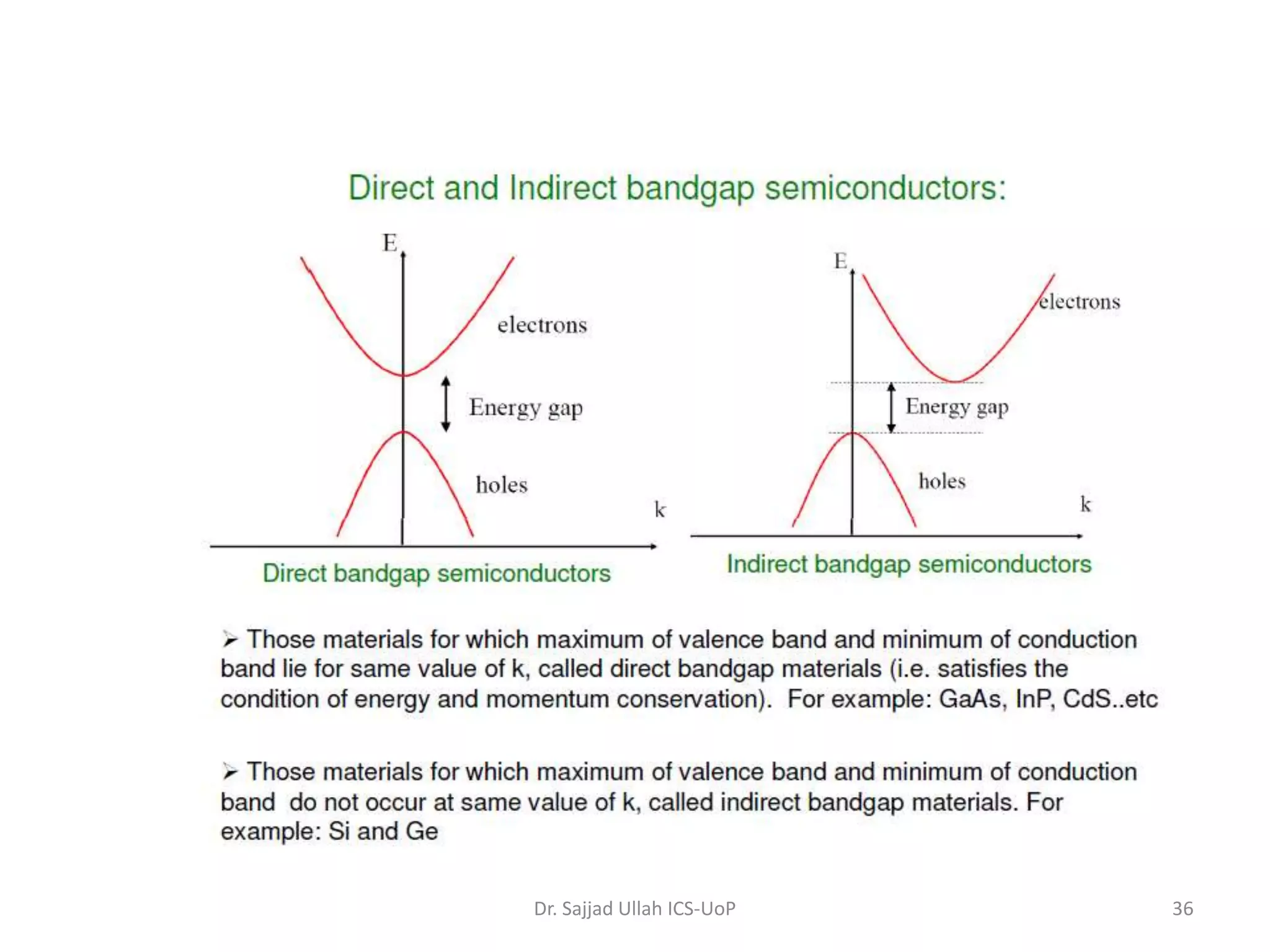 Optical band gap measurement by diffuse reflectance spectroscopy (drs ...