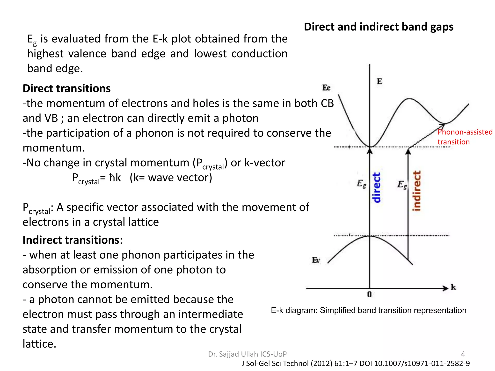 Optical band gap measurement by diffuse reflectance spectroscopy (drs) | PDF