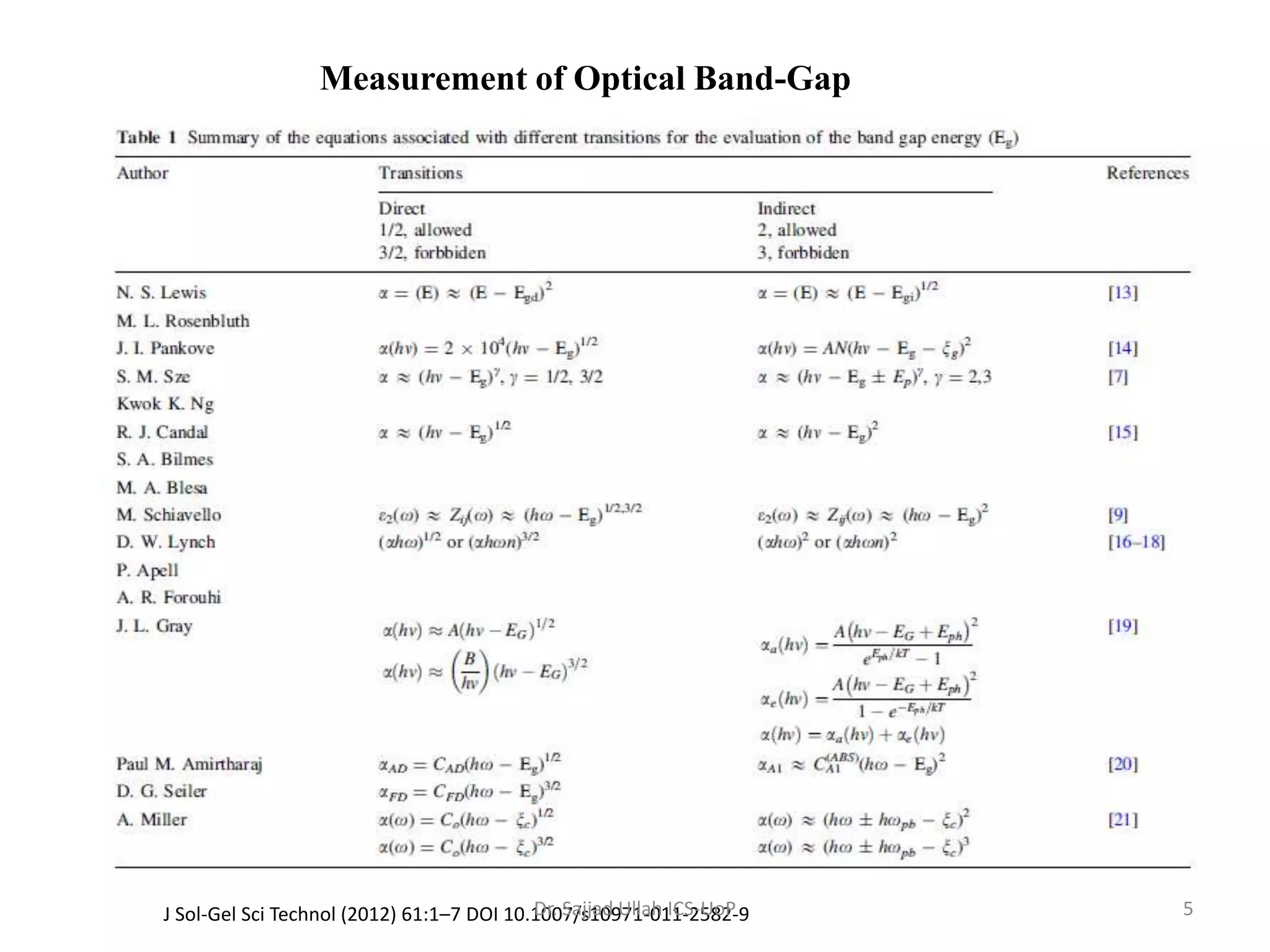Optical band gap measurement by diffuse reflectance spectroscopy (drs ...