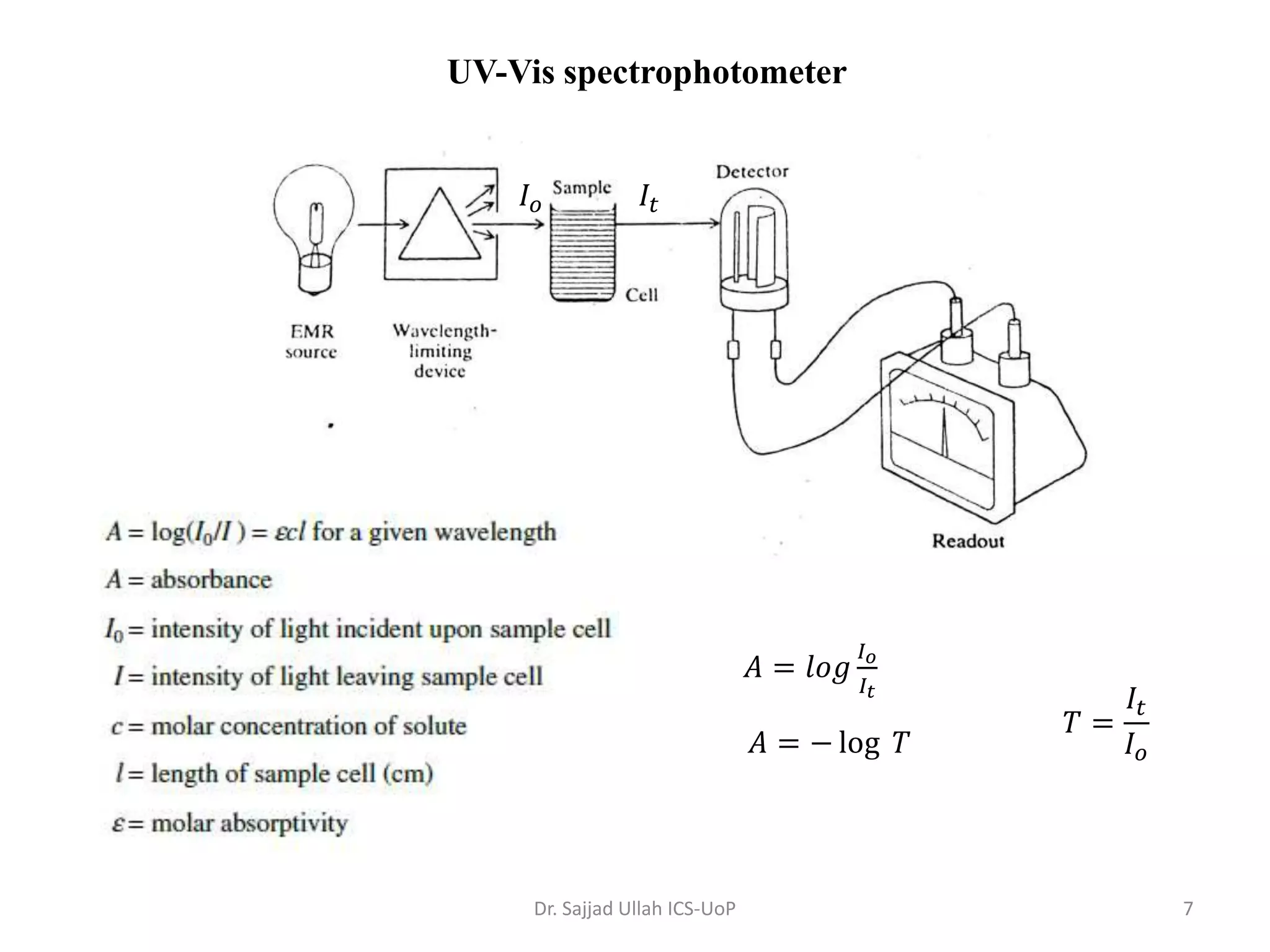 Optical band gap measurement by diffuse reflectance spectroscopy (drs) | PDF