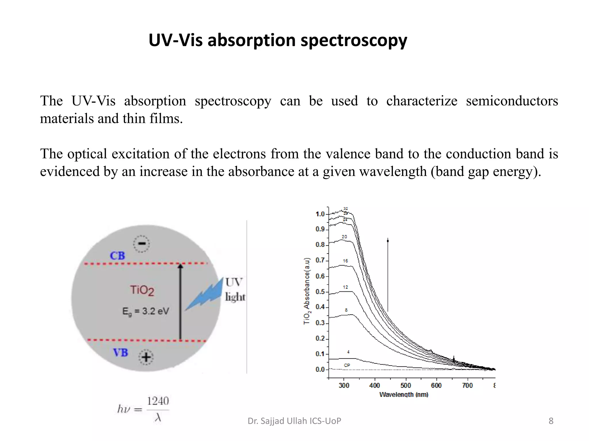 Optical band gap measurement by diffuse reflectance spectroscopy (drs) | PDF
