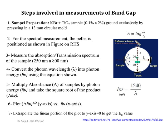 Optical band gap measurement by diffuse reflectance spectroscopy (drs) | PDF | Chemistry | Science