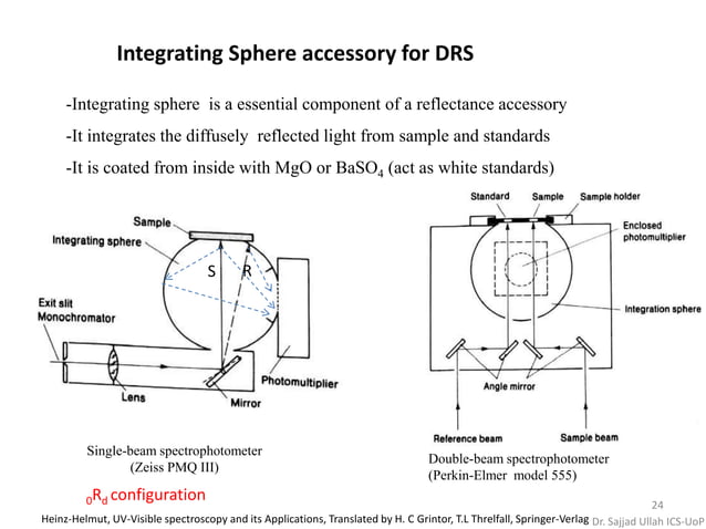 Optical band gap measurement by diffuse reflectance spectroscopy (drs) | PDF | Chemistry | Science