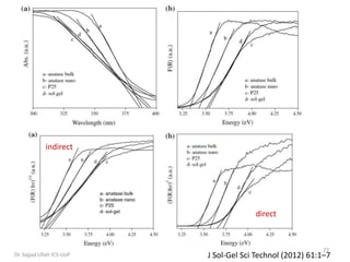 Optical band gap measurement by diffuse reflectance spectroscopy (drs ...