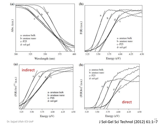 Optical band gap measurement by diffuse reflectance spectroscopy (drs ...