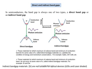 Optical band gap measurement by diffuse reflectance spectroscopy (drs ...