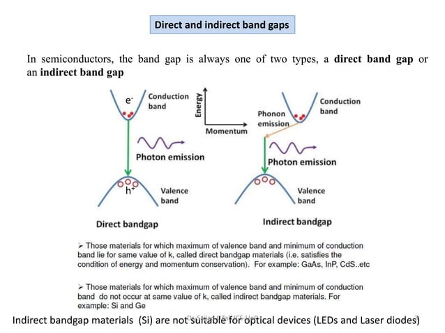 Optical band gap measurement by diffuse reflectance spectroscopy (drs) | PDF | Chemistry | Science