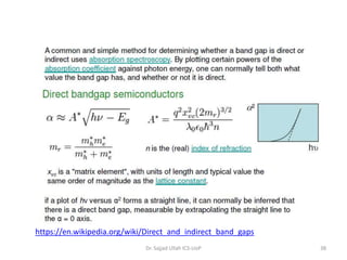 Optical band gap measurement by diffuse reflectance spectroscopy (drs ...