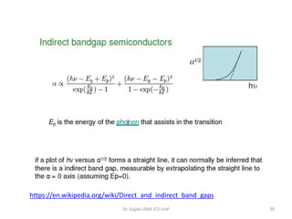 Optical band gap measurement by diffuse reflectance spectroscopy (drs ...