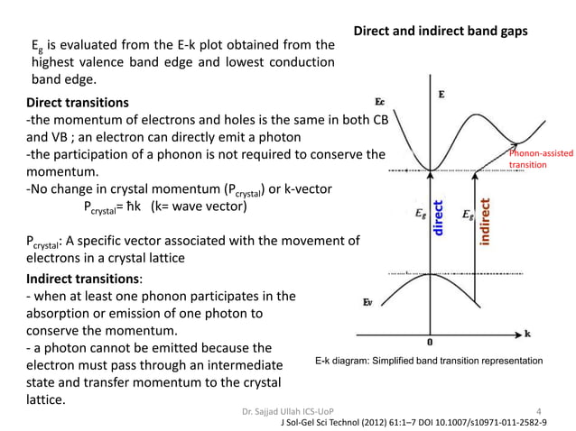 Optical band gap measurement by diffuse reflectance spectroscopy (drs) | PDF | Chemistry | Science