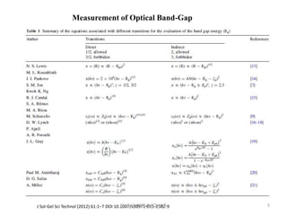 Optical band gap measurement by diffuse reflectance spectroscopy (drs ...