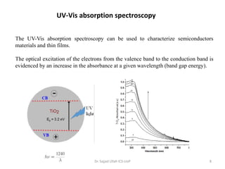 Optical band gap measurement by diffuse reflectance spectroscopy (drs ...