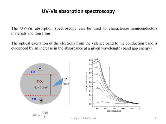 Optical band gap measurement by diffuse reflectance spectroscopy (drs) | PDF | Chemistry | Science