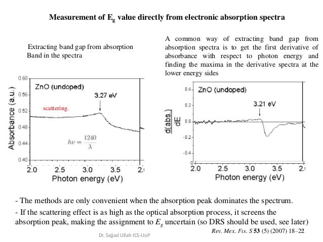 Optical Band Gap Measurement By Diffuse Reflectance Spectroscopy Drs