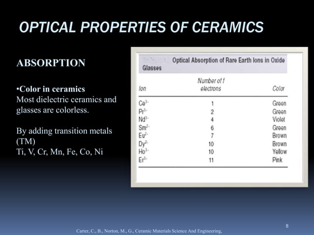 Optical ceramics | PPT | Chemistry | Science