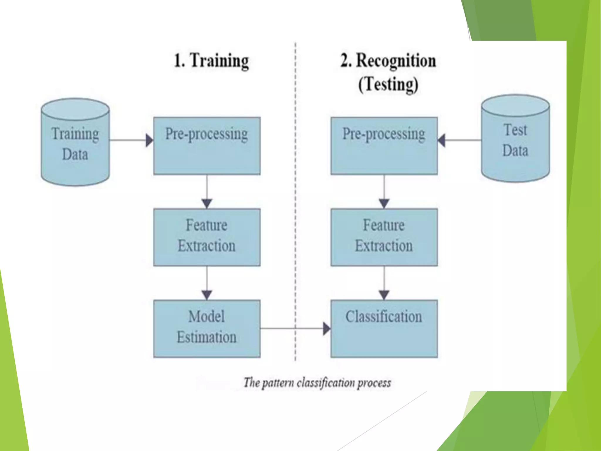 Optical Character Recognition( OCR ) | PPTX