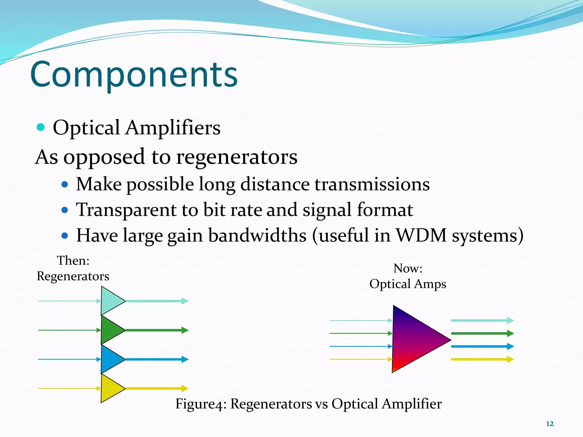 Optical circuit PPTby Sayantani | PPTX
