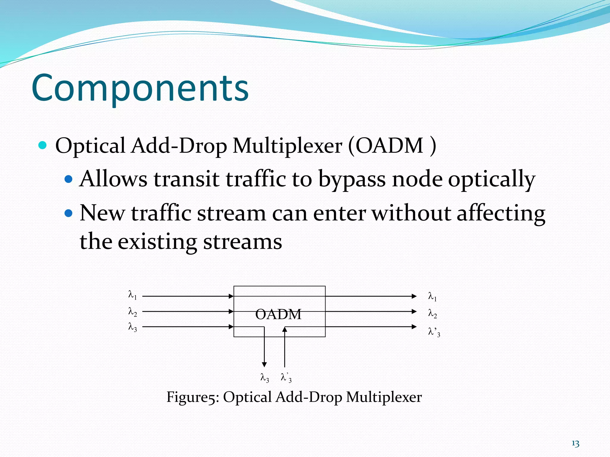 Optical circuit PPTby Sayantani | PPTX