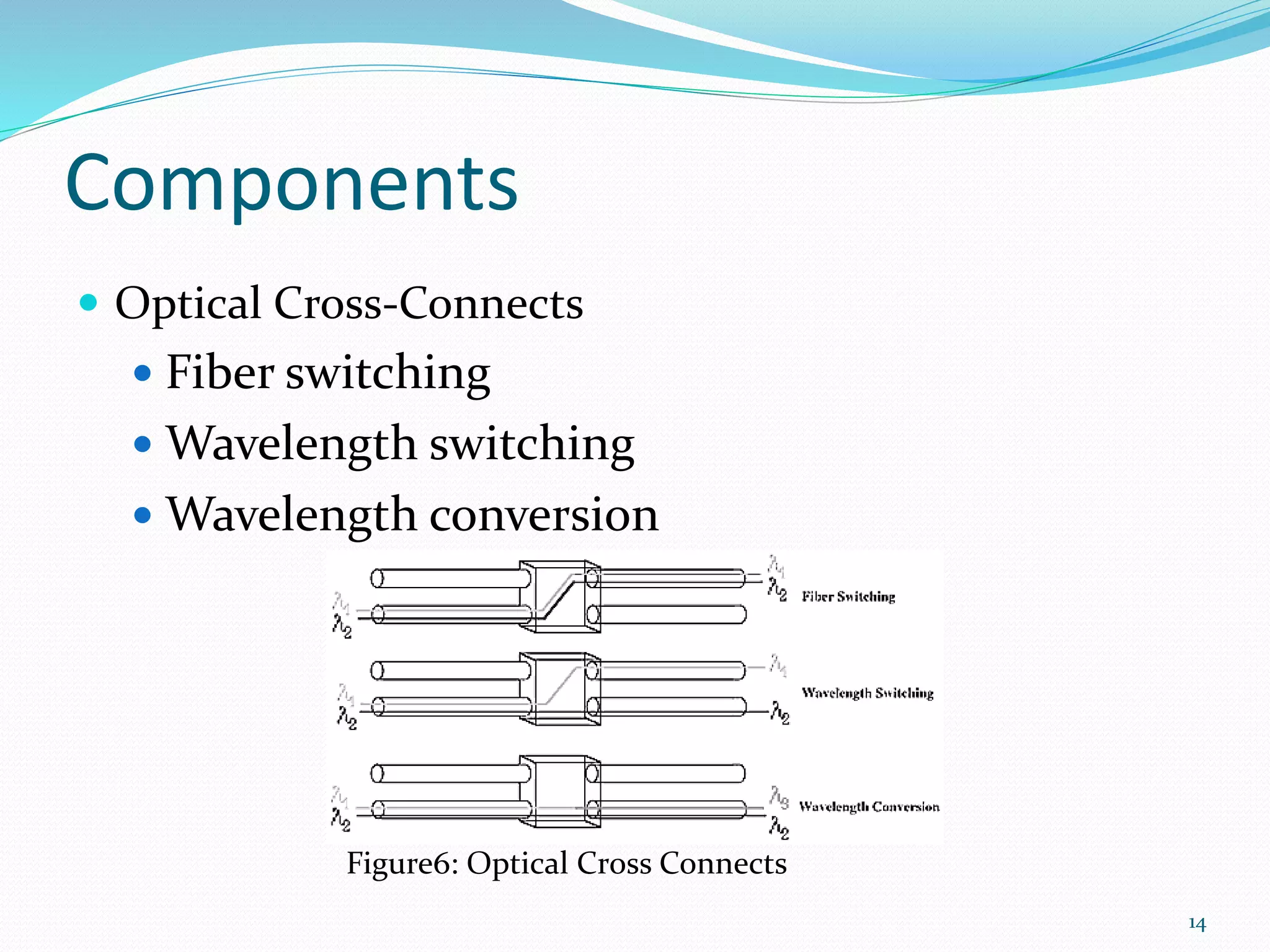 Optical circuit PPTby Sayantani | PPTX