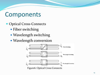 Optical circuit PPTby Sayantani | PPTX
