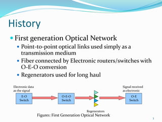 Optical circuit PPTby Sayantani | PPTX