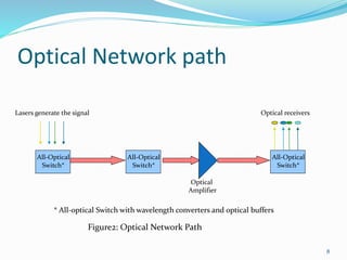 Optical circuit PPTby Sayantani | PPTX